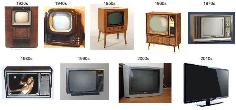 Tv History of the Television | From The 1800s To Current Time